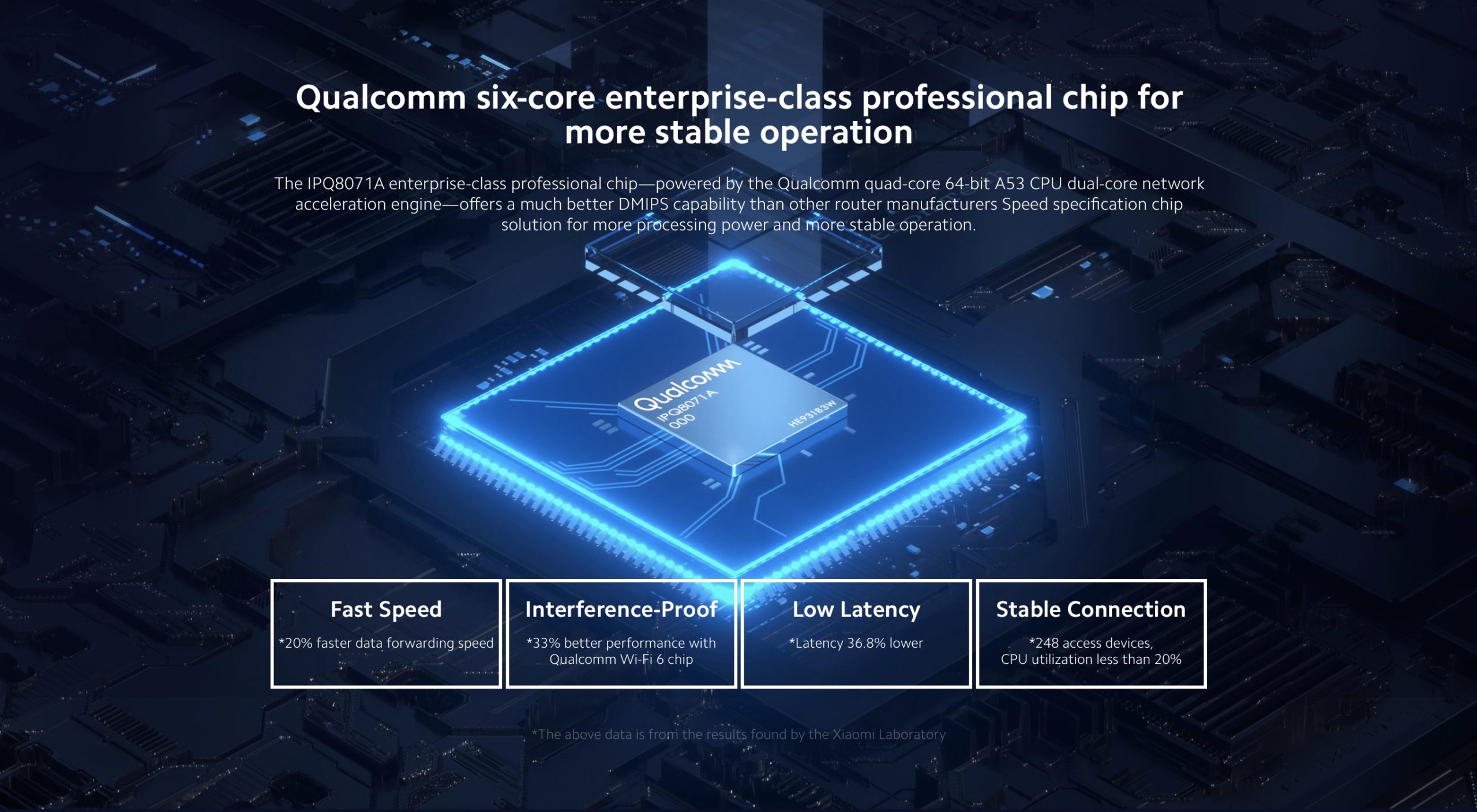 XiaoMi Mi AIoT AX3600 WiFi 6 Router