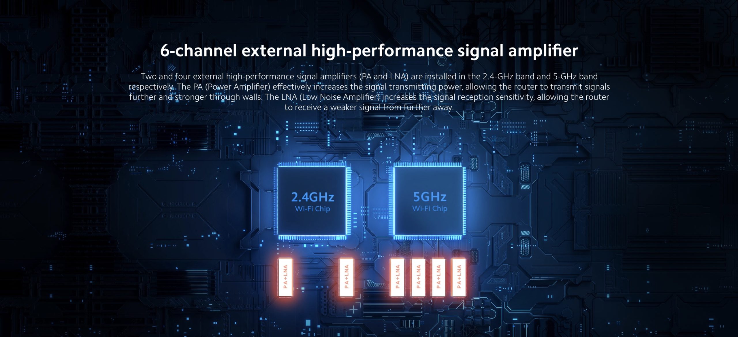 XiaoMi Mi AIoT AX3600 WiFi 6 Router