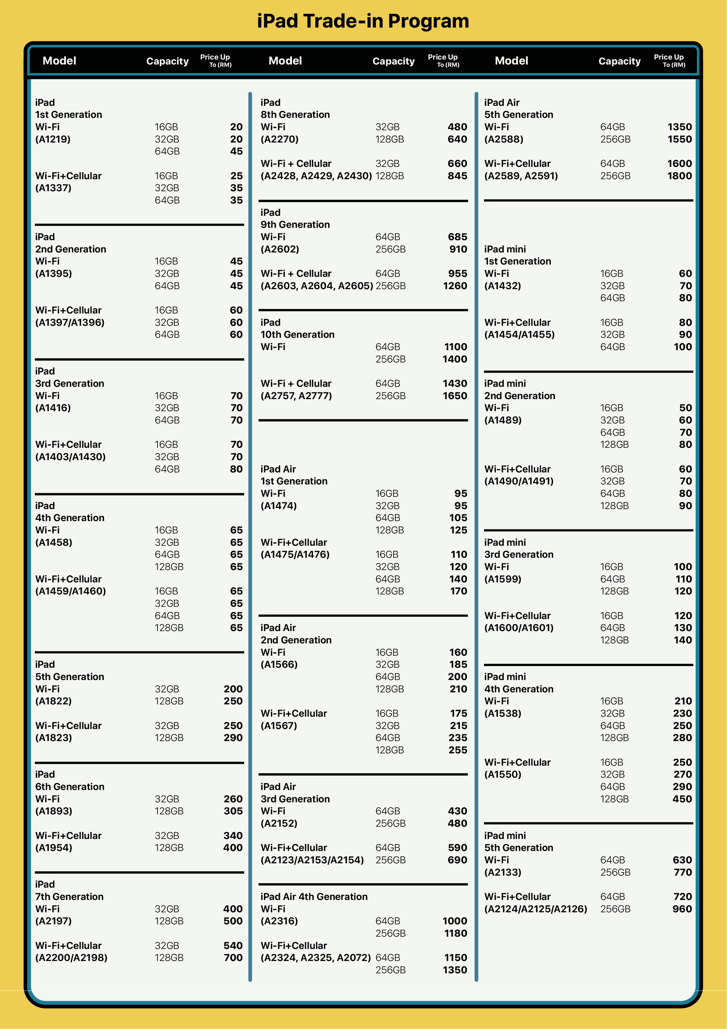 Trade In Program - Switch Concept