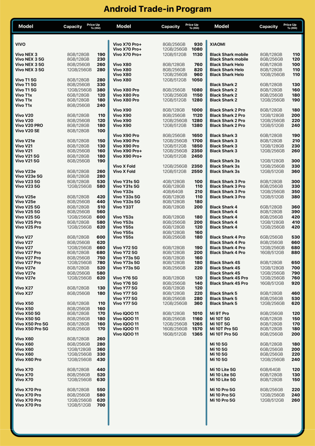 Trade In Program - Switch Concept