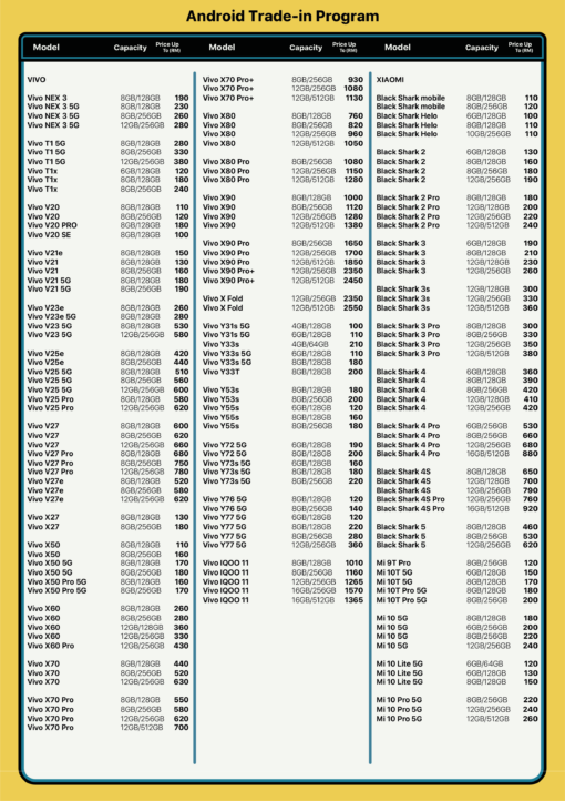 Trade In Program - Switch Concept