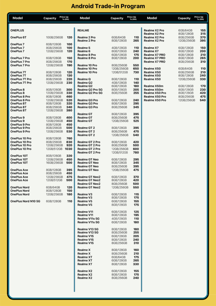 Trade In Program - Switch Concept
