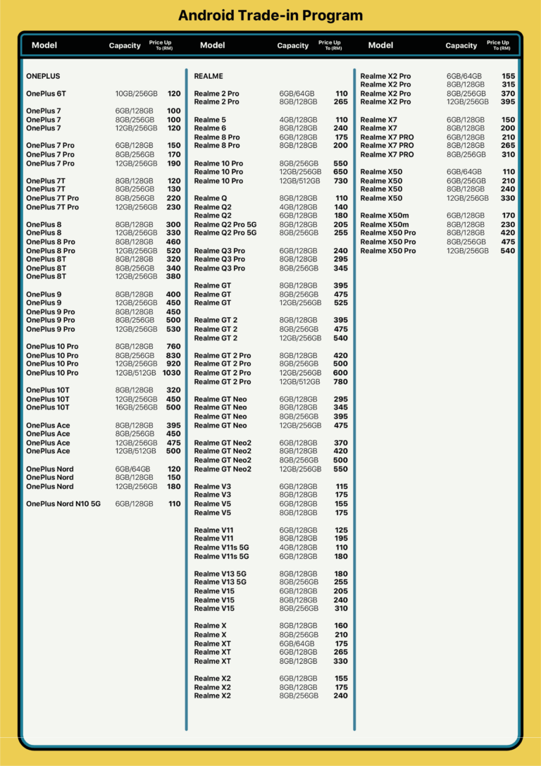 Trade In Program - Switch Concept