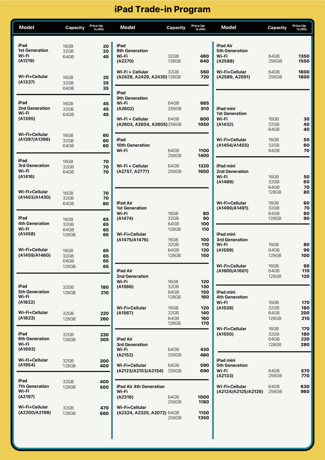 Trade In Program - Switch Concept