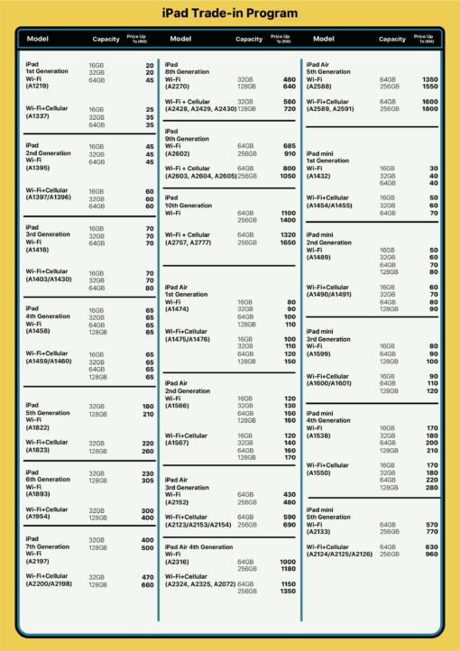 Trade In Program - Switch Concept