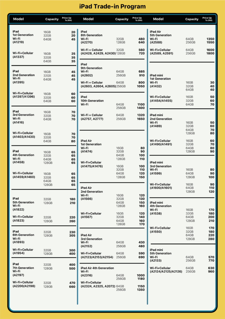 Trade In Program - Switch Concept