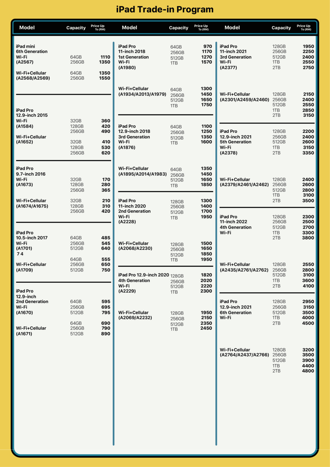 Trade In Program - Switch Concept