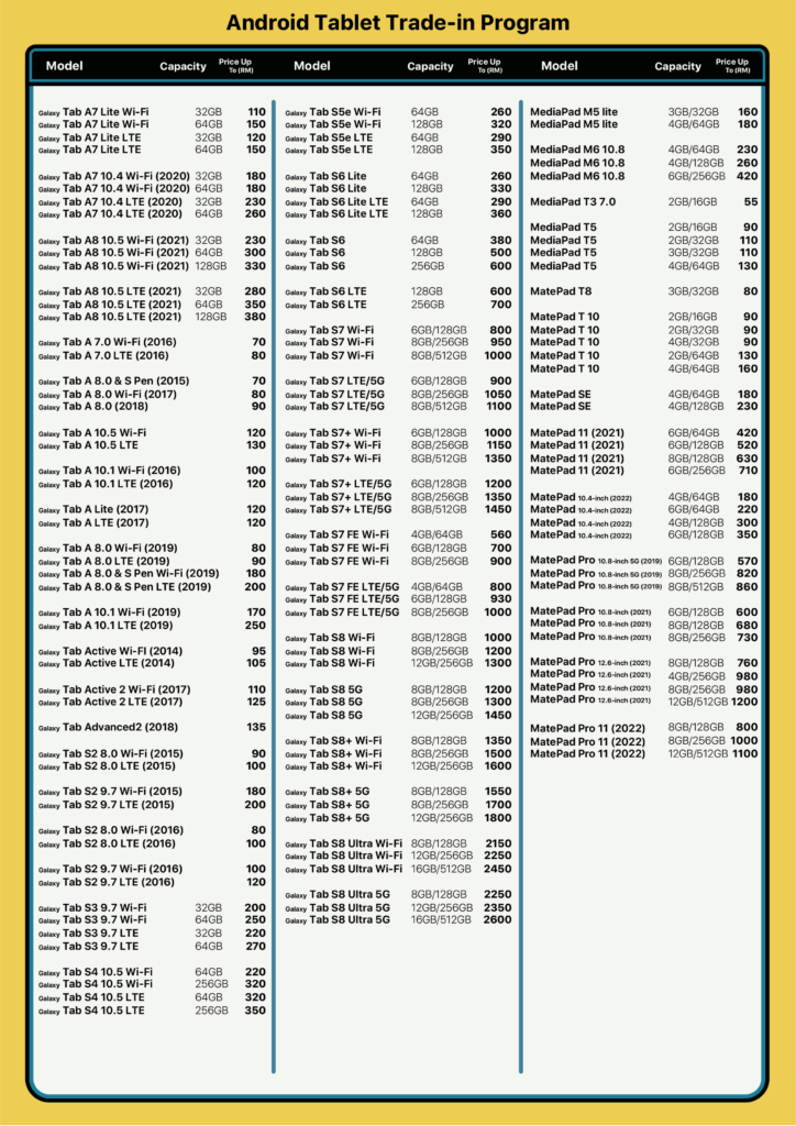 Trade In Program - Switch Concept