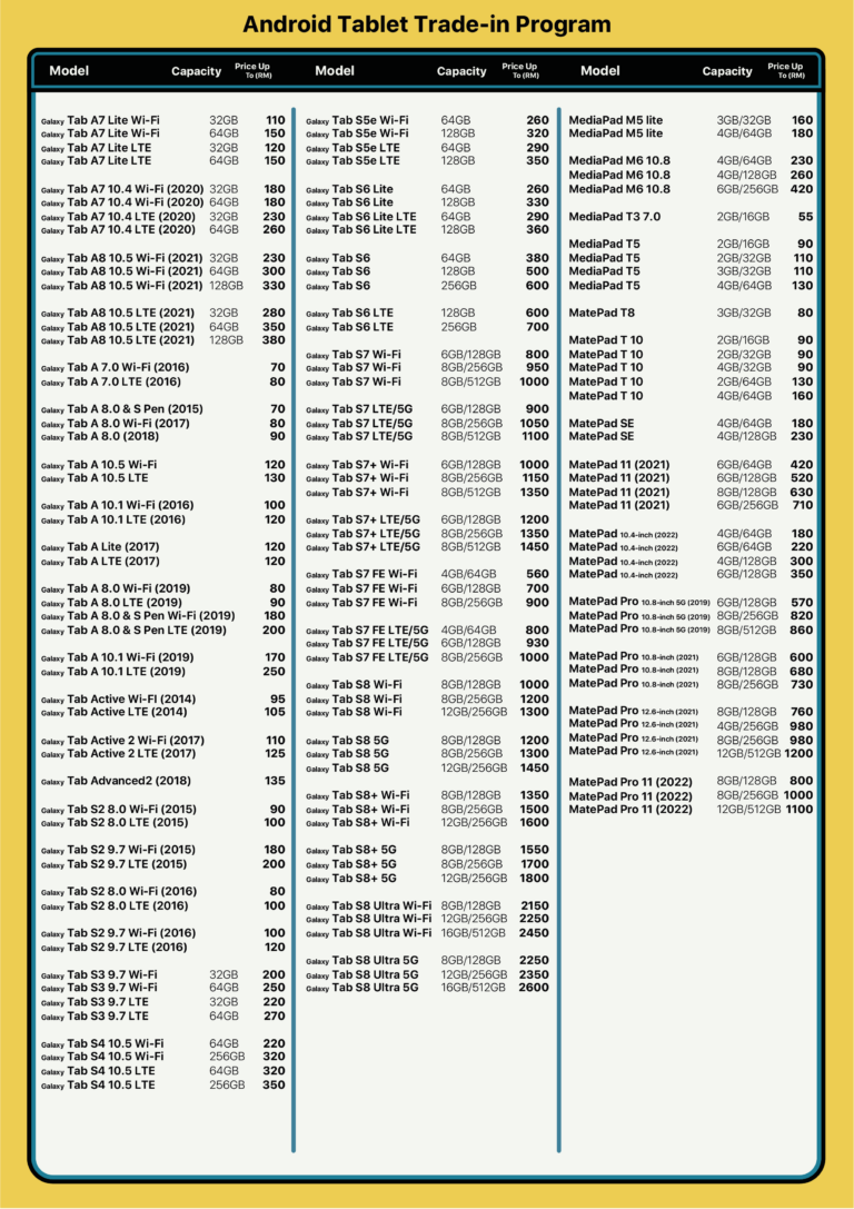 Trade In Program - Switch Concept