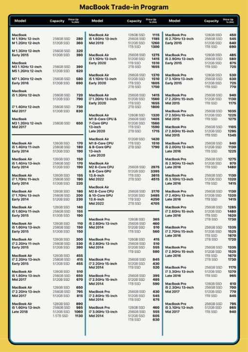Trade In Program - Switch Concept