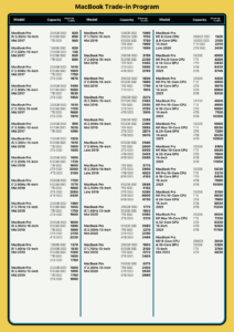 Trade In Program - Switch Concept