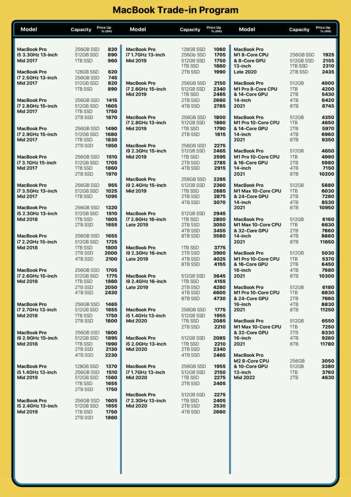 Trade In Program - Switch Concept