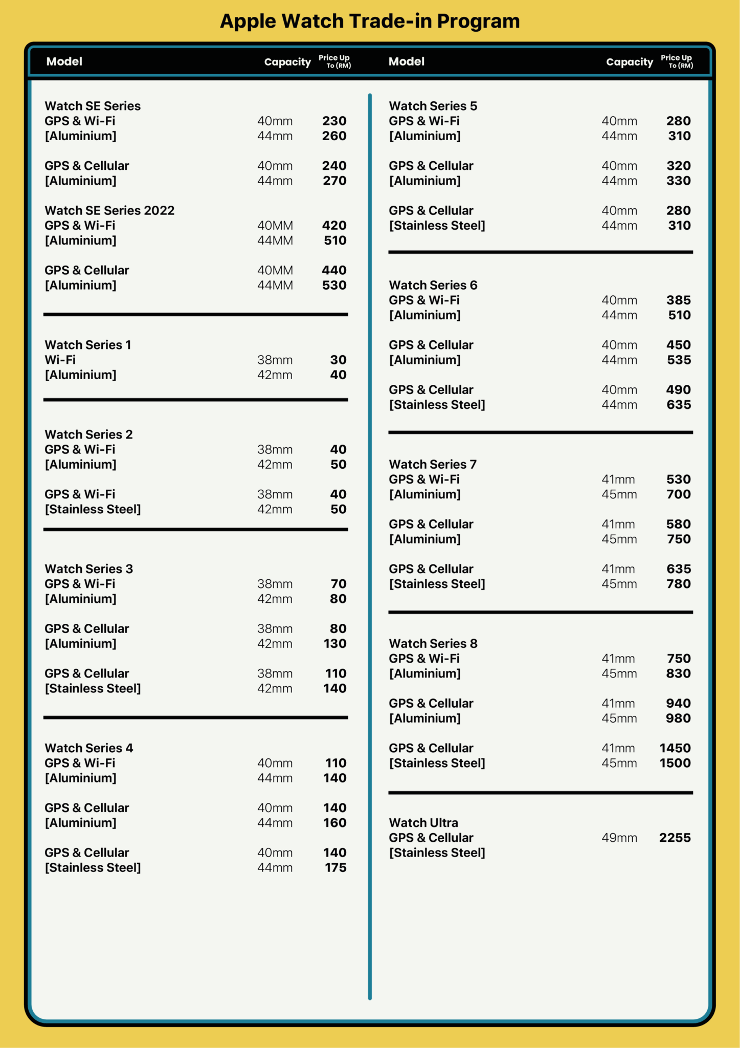 Trade In Program - Switch Concept