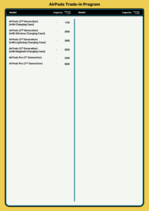 Trade In Program - Switch Concept